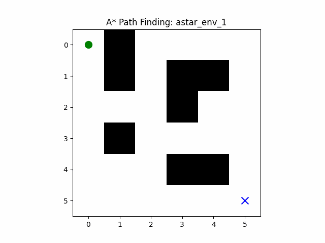 A* Path Planning - Daniel Maldonado Naranjo
