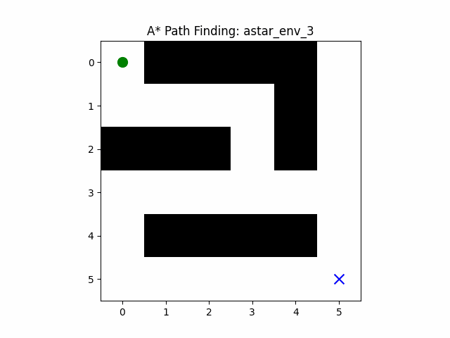 A* Path Planning - Daniel Maldonado Naranjo
